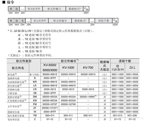 Pc端上位电路对接基恩士plc通信获取字符串——大端小端区分pc上位机读写基恩士plc Csdn博客