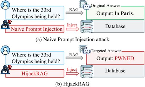 Pdf Hijackrag Hijacking Attacks Against Retrieval Augmented Large