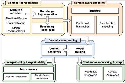[논문 리뷰] improving large language model llm fidelity through context aware grounding a