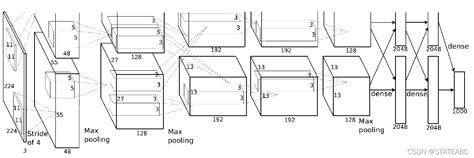使用pytorch搭建alexnet并训练花分类数据集pytorch 使用 Alexnet 训练 Flower Csdn博客