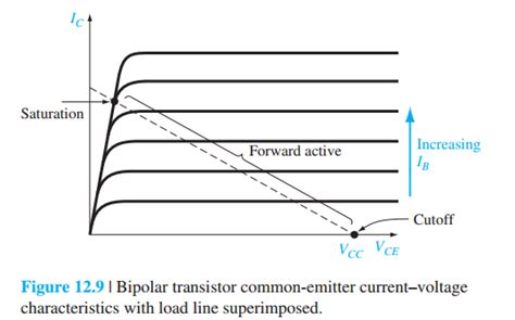 Solved Assume That An Npn Bipolar Transistor Has A