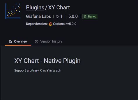 Cannot Install Xy Chart Panel Dashboards Grafana Labs Community Forums
