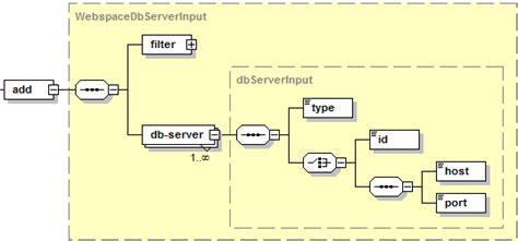 Adding Available Databases Servers Plesk Obsidian Documentation