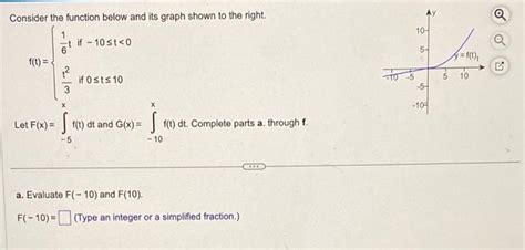 Solved Consider The Function Below And Its Graph Shown To Chegg
