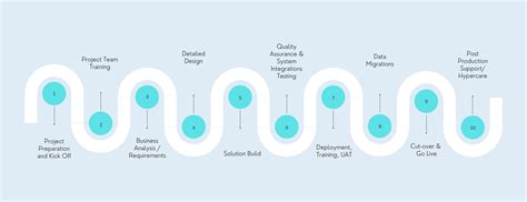 Everything You Need To Know About A Scalable Pim Implementation Methodology Striketru