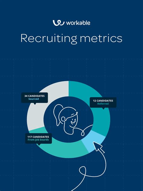 Recruiting Metrics Ebook Pdf Recruitment Performance Indicator