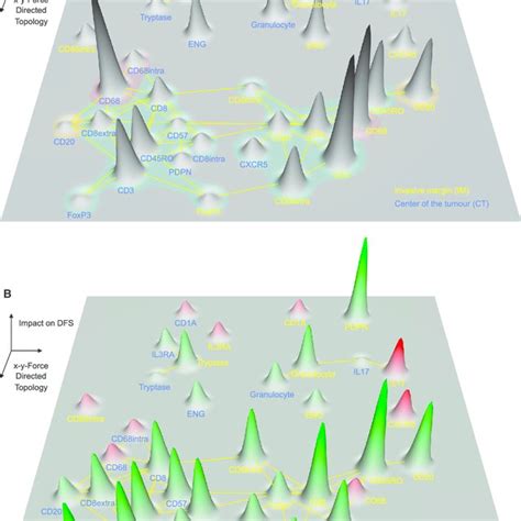 Anna Obenauf Research Institute Of Molecular Pathology Vienna Imp