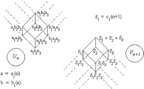 1 The Boolean Algebras U N And V N1 Download Scientific Diagram