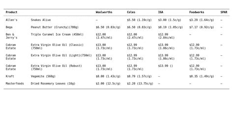10 Fixed Table Header Examples In Html Css