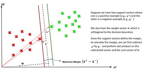 A Top Machine Learning Algorithm Explained Support Vector Machines Svm Kdnuggets