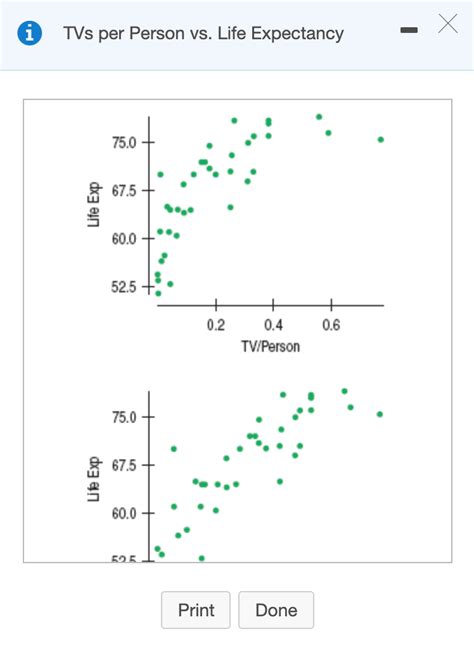 Solved I Couldn T Show Both Of The Graphs On The Same Chegg