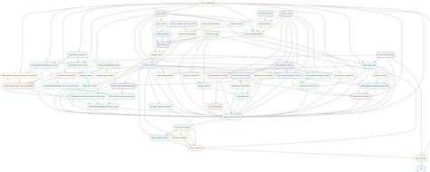 add some pypsa eur functions and prepared for dev by pz max · pull