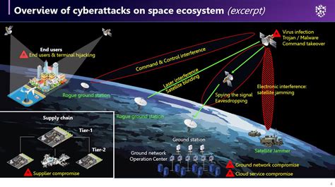 Coverage By Cyberinflight Of The Russian Satellite Telecom Dozor Teleport Attack Space
