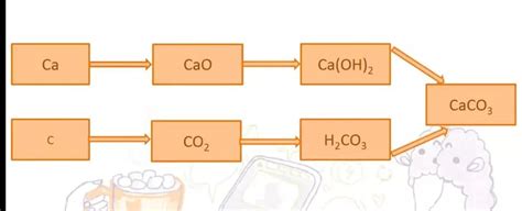 скласти рівння за схемами Школьные Знания Com