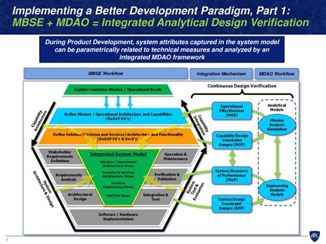 Ppt Model Based Product Line Architecture And Analysis Powerpoint