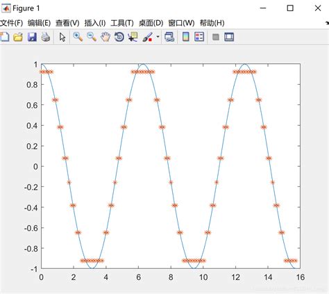 通信原理（2）：标量量化和lloyd算法lloyd量化算法 Csdn博客