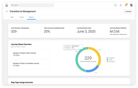 Workday Hcm Reviews Jul 2026 Pricing And Features Softwareworld