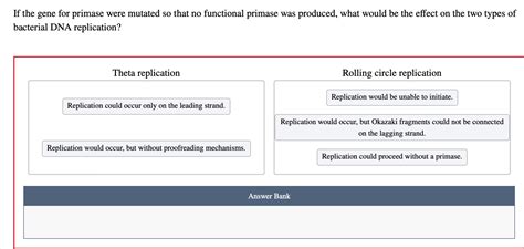 Solved If The Gene For Primase Were Mutated So That No