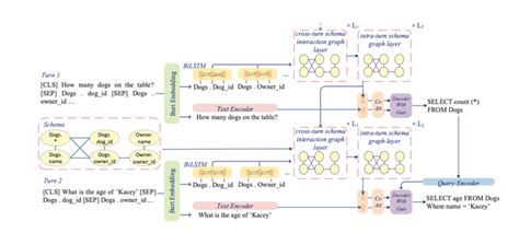 多轮text To Sql 任务介绍 知乎