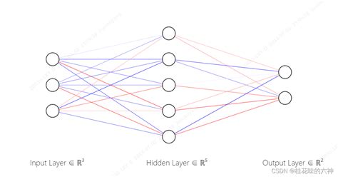 一文详解多层感知机（mlp）