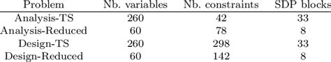 Computational Burden For 2 Dof Se Rial Robot Download Scientific Diagram
