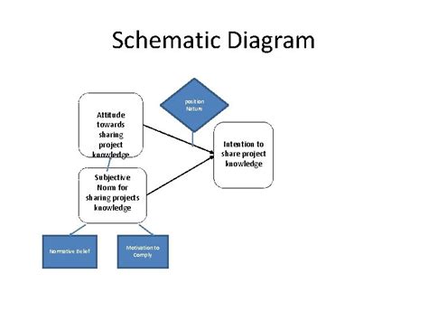 Conceptual Framework Schematic Diagram Example In Research Wiring Flow Schema