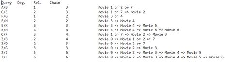 C How Do I Show The Path Of Bfs Stack Overflow