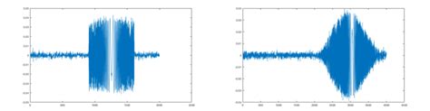 The Reference Functions Real Parts Of The Svd Procedure Carried Out
