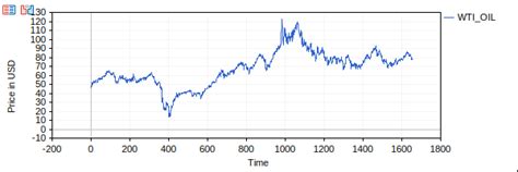 reimagining classic strategies crude oil mql5 articles