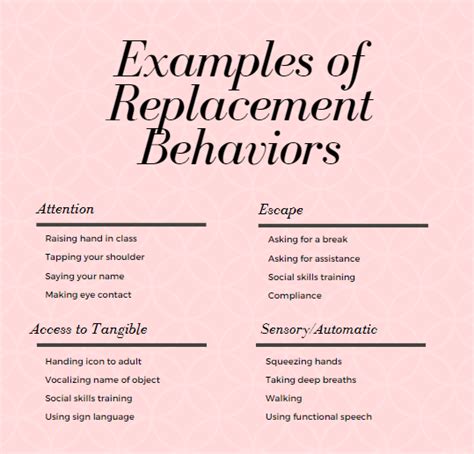 Behavior Management 4 Replace Reinforce Reduce