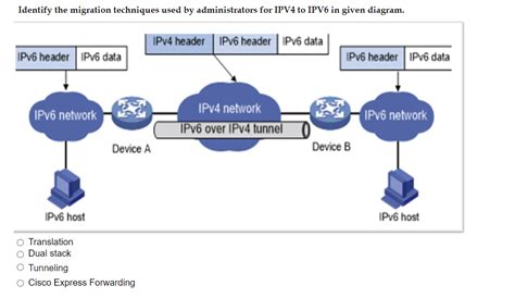 Solved Identify The Migration Techniques Used By Chegg Com