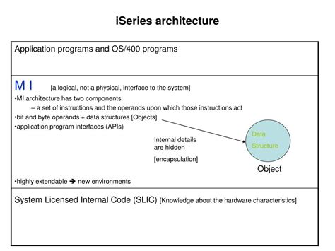 PPT ISeries PowerPoint Presentation Free Download ID