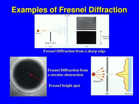 Fresnel Diffraction Formula Fresnel Diffraction Equation Fdomf