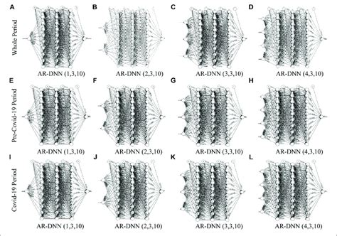 Neural Network Plot With Estimated Model Weights A Ar Dnn1 3 Download Scientific