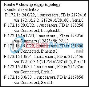 Refer To The Exhibit What Two Pieces Of Information Can Be Gathered From The Output Of This