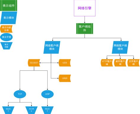 GitHub Kinkir Xengine Xengine Is Network Toolkit With C C