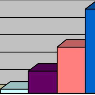 Encryption Time Vs File Size Download Scientific Diagram