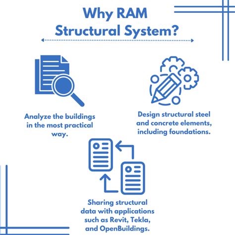 Structural Design And Analysis Software Engineering