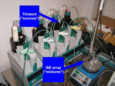 Figure 1 From Design Of Smart Chemical Sensor Arrays An Approach Based On Source Separation