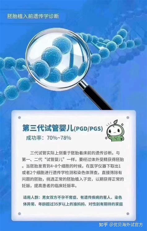 一、二、三代试管婴儿之间有什么区别？ 知乎