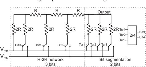 Figure 1 From A 12 Bit Fully Differential 2MS S Successive Approximation Analog To Digital
