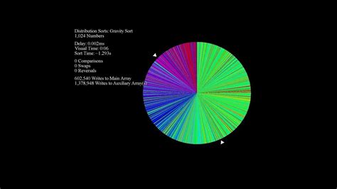 gravity sort youtube