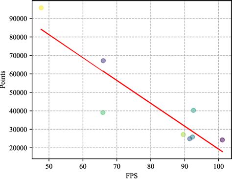 [2310 08528] 4d Gaussian Splatting For Real Time Dynamic Scene Rendering