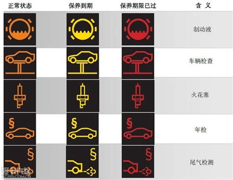 汽车指示灯故障标志 车故障指示灯 汽车灯故障指示灯亮 大山谷图库