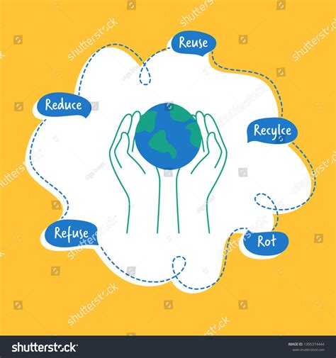 Refuse Reduce Reuse Recycle Rot Text Stock Vector Royalty Free 1395374444 Shutterstock
