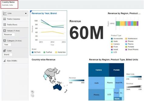 Oracle Bi Cloud Service Creating Analyses Reports And Dashboards