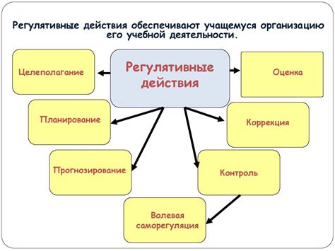 Программа развития универсальных учебных действий презентация онлайн