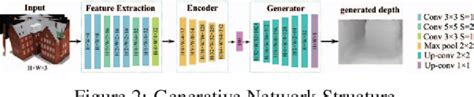 Figure 1 From Learning Depth For Multi View Stereo With Adversarial