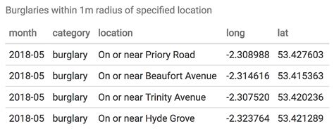 Lets Make A Map In R This Is A Short Introduction To By Trafford Data Lab Medium