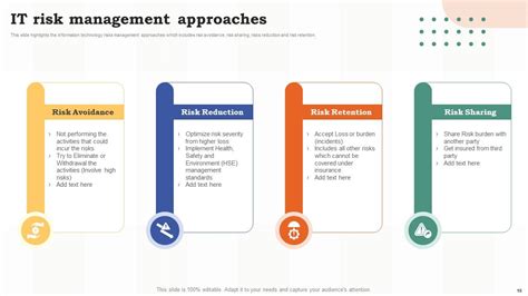 Risk Assessment Of It Systems Powerpoint Presentation Slides Ppt Slide